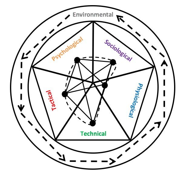 My thoughts on football: The game and how to play it | Women's Soccer ...
